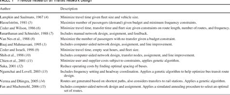 table 1 from new modifications to bus network design methodology