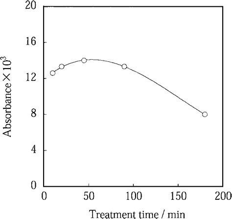Relationship Between Absorbance At 600 Nm In Atrvisible Spectra Of