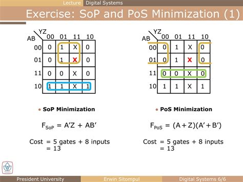 PPT K Map Product Of Sums Minimization PowerPoint Presentation Free Download ID 8907652