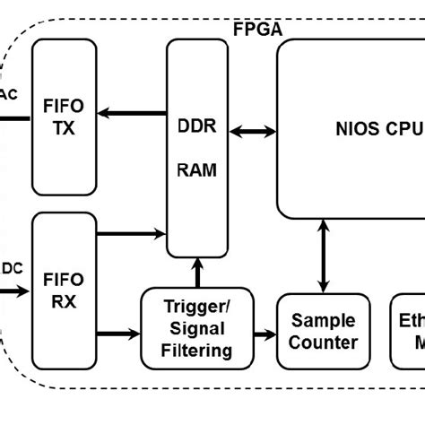 PDF Timestamping And Ranging Performance For IEEE CSS Systems