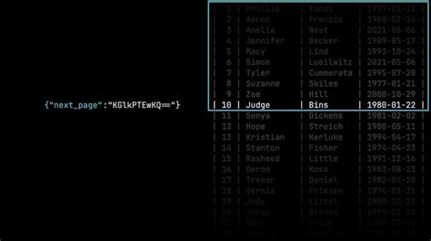 Aaron Francis On Linkedin Pagination In Mysql Offset Vs Cursor