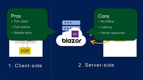 Blazor First Look Ppt