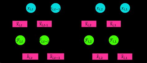 Detailed Architecture Of Bdlstm Download Scientific Diagram