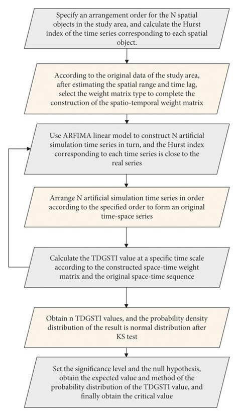 Statistical Inspection Process Download Scientific Diagram