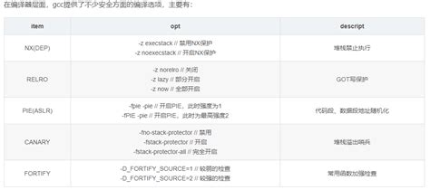 Gcc安全编译选项 知乎