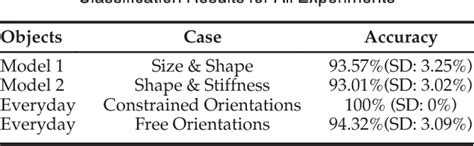 Table 4 From Single Grasp Object Classification And Feature Extraction