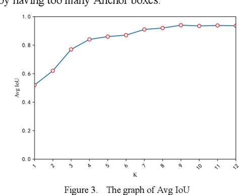 Figure 3 From Surface Defect Detection For Die Castings Based On The Improved Yolov5 Method