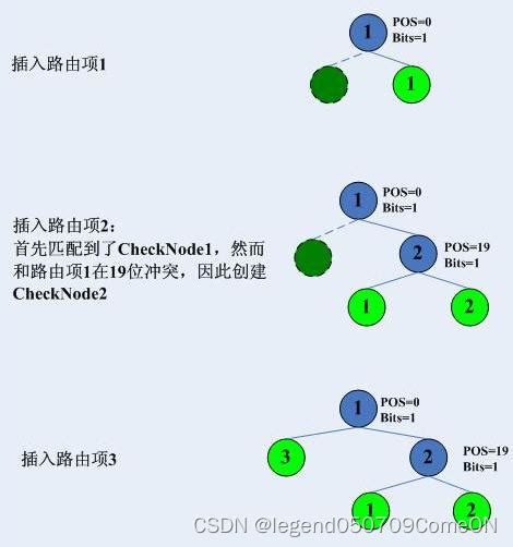 多种路由查找算法原理路由寻路算法 Csdn博客 多种路由查找算法原理路由寻路算法 Csdn博客