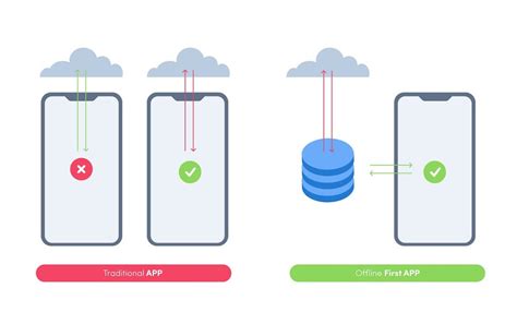 Offline First Strategies For Building Offline Ready Apps