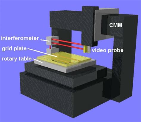Illustration Of Multi Lateration Set Up Download Scientific Diagram