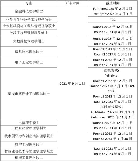 2023年香港高校硕士申请截止日期汇总！又一批专业报名即将结束！ 知乎