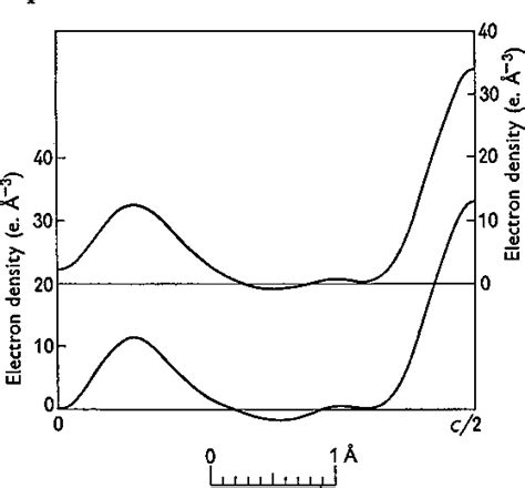 Table 1 From The Crystal Structure Of A Potassium Superoxide Semantic Scholar