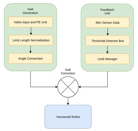 Model Representation Download Scientific Diagram