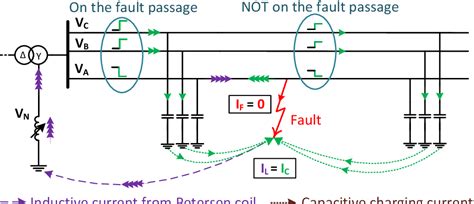 Figure 1 From Incremental Phase Current Based Fault Passage Indication For Earth Faults In
