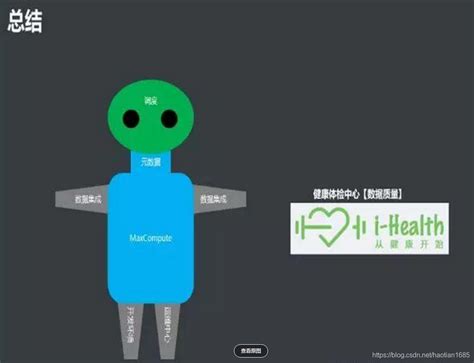 阿里大数据工程师：教你如何快速的搭建数据库完成数据库资料采集工作搭建数据库 Csdn博客