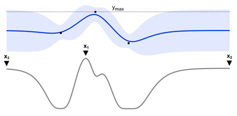 Single Vs Batch Optimization — Honegumi 031 Documentation