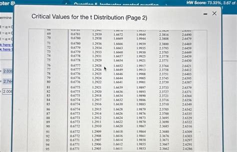 Solved Determine The Upper Tail Critical Value Tα 2 In Each