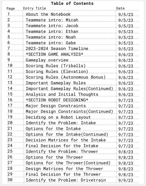 New Notebook Template Vex V5 General Discussion Vex Forum