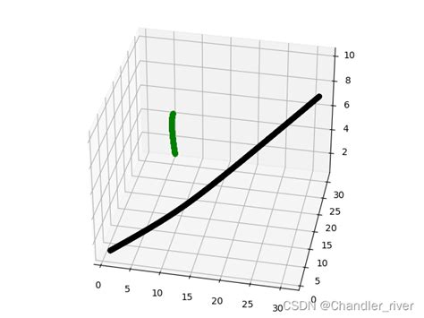 Python 并行化执行python并行运行函数 Csdn博客