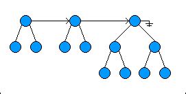 Persistent Data Structures Codeproject