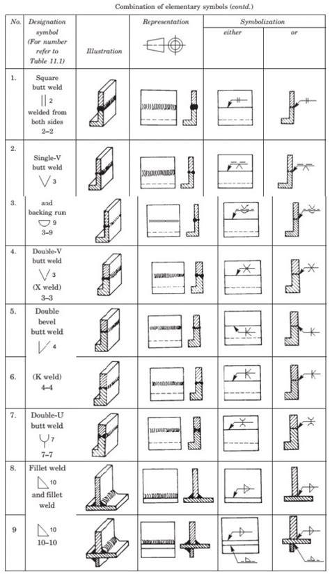 Welding Symbols How To Read And Understand Weld Symbols Millerwelds