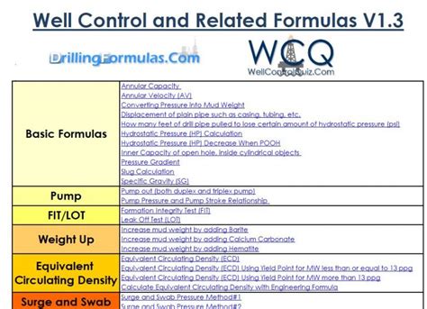 Free Useful Well Control Spread Sheet All Important Well Control Formulas For Oilfield Personnel‎