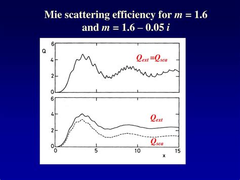 Ppt Ism Lecture 11 Powerpoint Presentation Free Download Id3337095