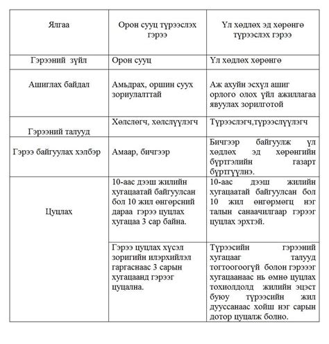 Өлгий Адвокат ХХН ИРГЭДИЙН ЭРХ ЗҮЙН МЭДЛЭГТ ЗОРИУЛАВ ОРОН СУУЦ ХӨЛСЛӨХ ГЭРЭЭ ҮЛ ХӨДЛӨХ ЭД