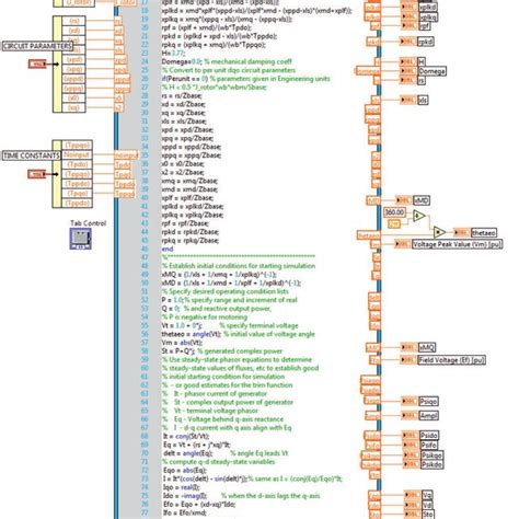 The Source Code Content Ie The Mathscript Node As Shown In The Left