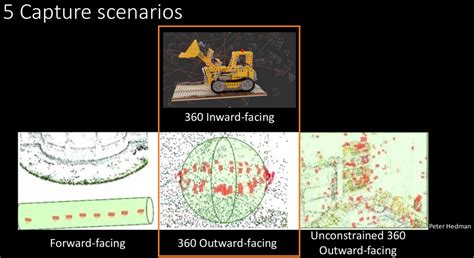 『精华文稿』基于nerf的三维内容生成nerf三维重建可以导出模型吗 Csdn博客