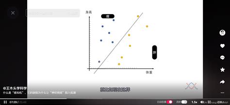 人工智能ai 2感知机，ai的基本组成单元人的神经元感知机进行分类人工智能感知项目六个元件器 Csdn博客