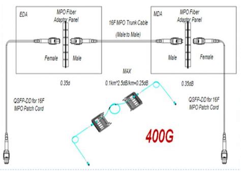 SC 4U HD Patch Panel