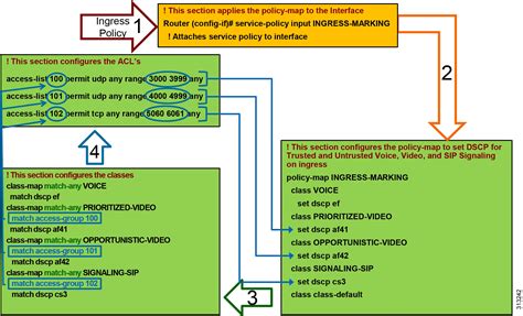 Cisco Collaboration System 12 X Solution Reference Network Designs Srnd Bandwidth Management