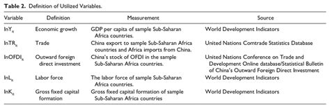 Definition Of Utilized Variables Download Scientific Diagram