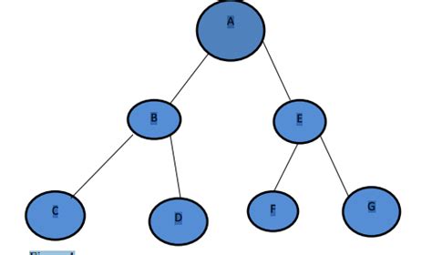DIT307 DATA STRUCTURES ALGORITHMS MASOMO MSINGI PUBLISHERS