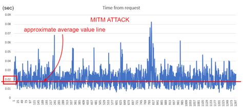 Applied Sciences Free Full Text Development Of An Open Source Testbed Based On The Modbus