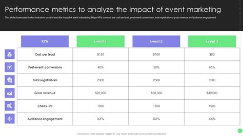 Comprehensive Guide For Launch Performance Metrics To Analyze The Impact Of