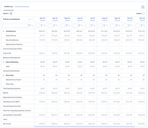 Profit Loss Projection How To Forecast Your Income Finmark