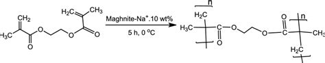 Synthesis Of Polyethylene Glycol Dimethacrylate Download Scientific