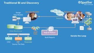 Tibco Spotfire Data Science In The Enterprise Ppt