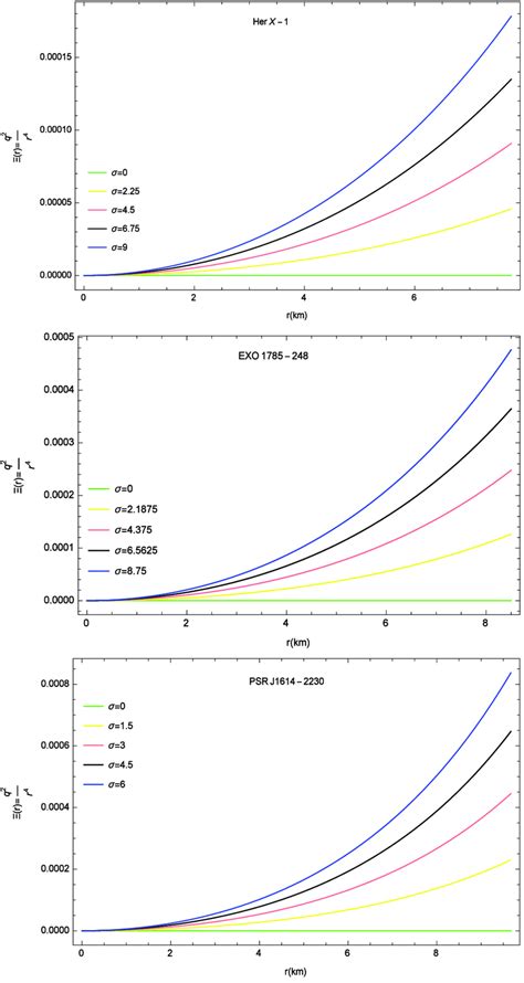 R Function With R For The Values Of Mentioned In Table Download Scientific Diagram