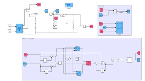 Dhikshanya S On Linkedin Fpga Matlab Simulink Boostconverter