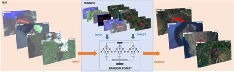 Remote Sensing Free Full Text Data Driven Random Forest Models For Detecting Volcanic Hot