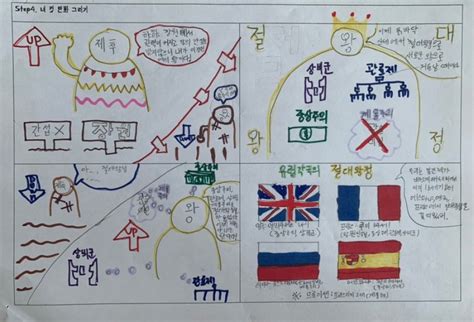 세계사 수업 나누기 2학기 수행평가1 역사 네 컷 만화 그리기 네이버 블로그