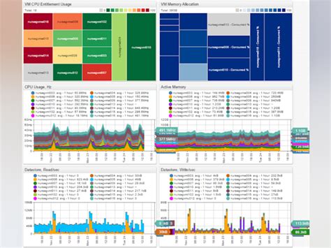 Axibase Time Series Database Cost And Reviews Capterra Australia 2025
