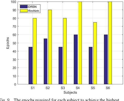 Figure From Deep Residual Shrinkage Networks For Adaptive Classification Of EEG Error Related