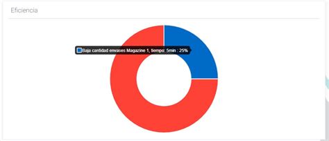 How To Add Custom Tooltip To Donut Chart · Issue 52 · Apexchartsapexchartsjs · Github