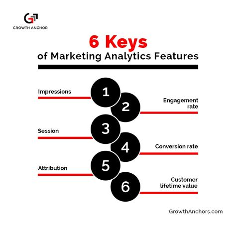 Marketinganalytics Datadriven Growthstrategy Digitalmarketing