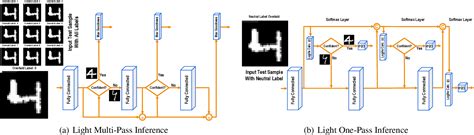Figure 1 From Lightweight Inference For Forward Forward Algorithm