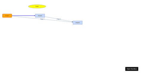 Mxgraph Js Examples CodeSandbox